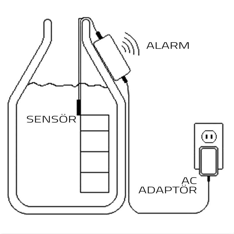 Products - Nitrosis.com.tr
